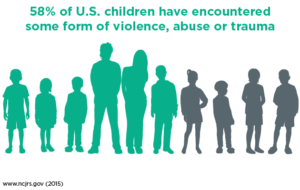 How Exposure to Violence Changes a Child's Brain and How You Can Help
