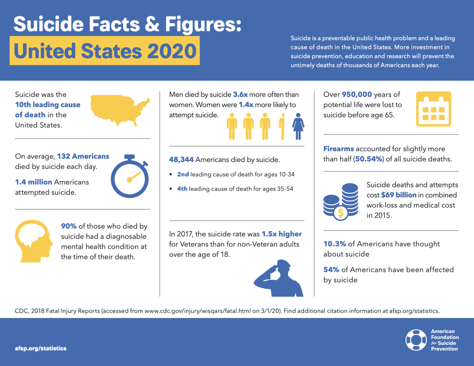 What You Can Do To Prevent Suicide - KVC Health Systems