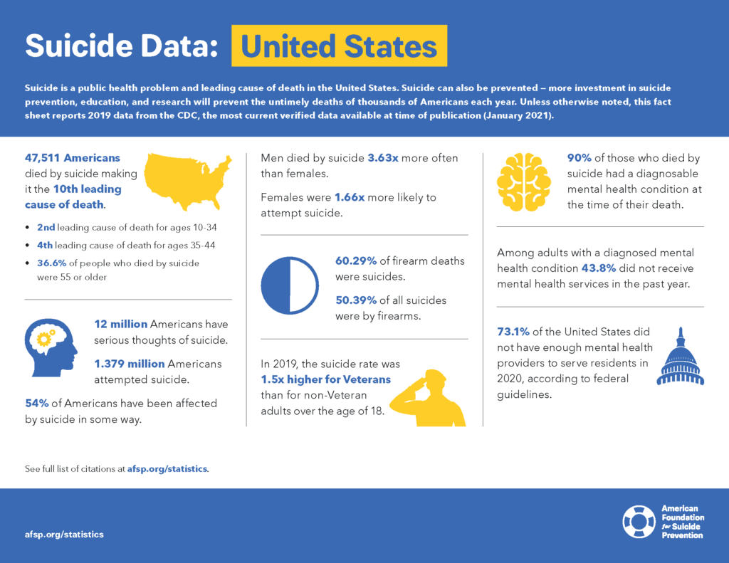 What You Can Do To Prevent Suicide - KVC Health Systems