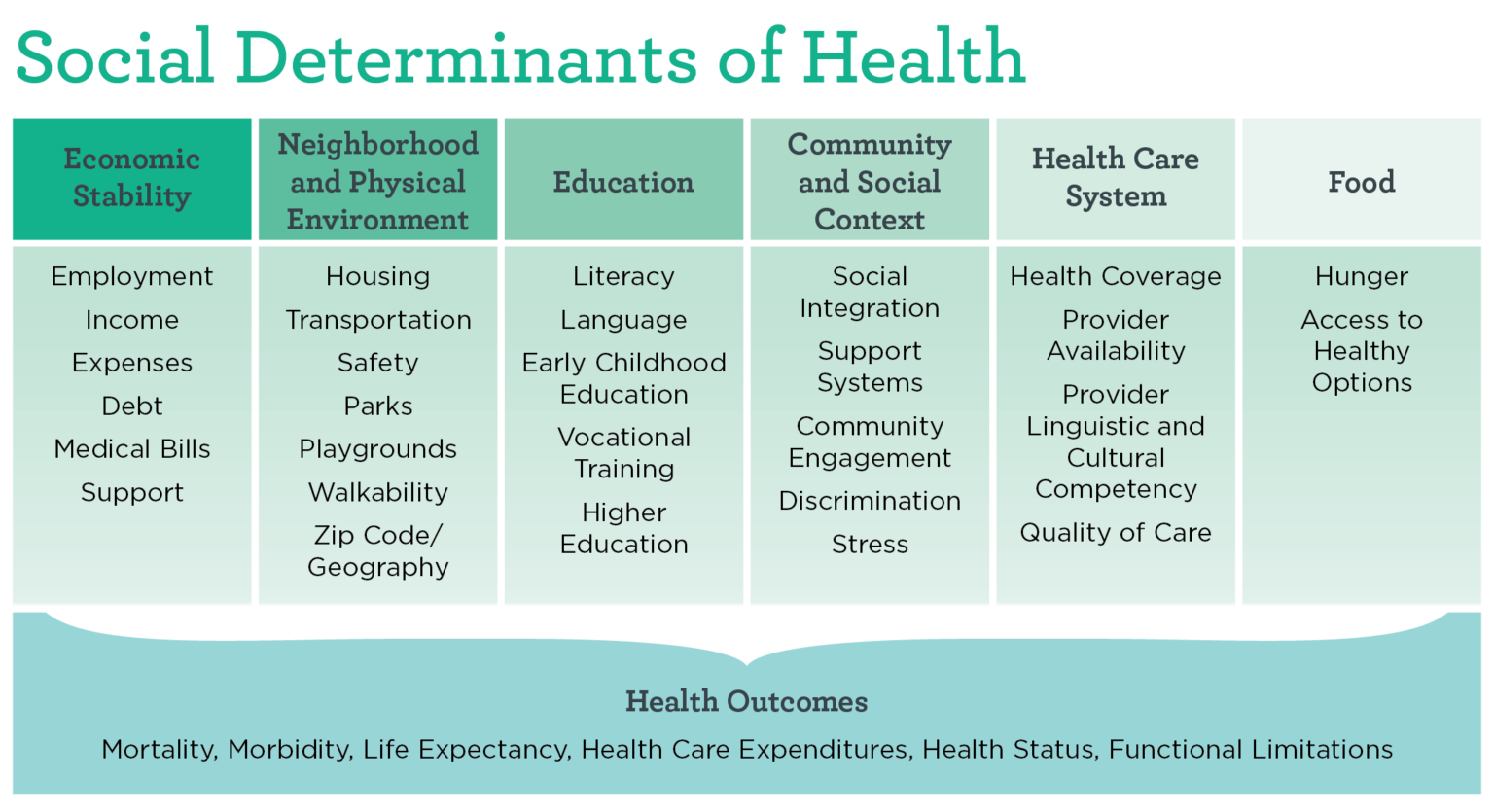 What Effect Does the Environment Have on Your Health & How We Can Improve Community Health - KVC ...